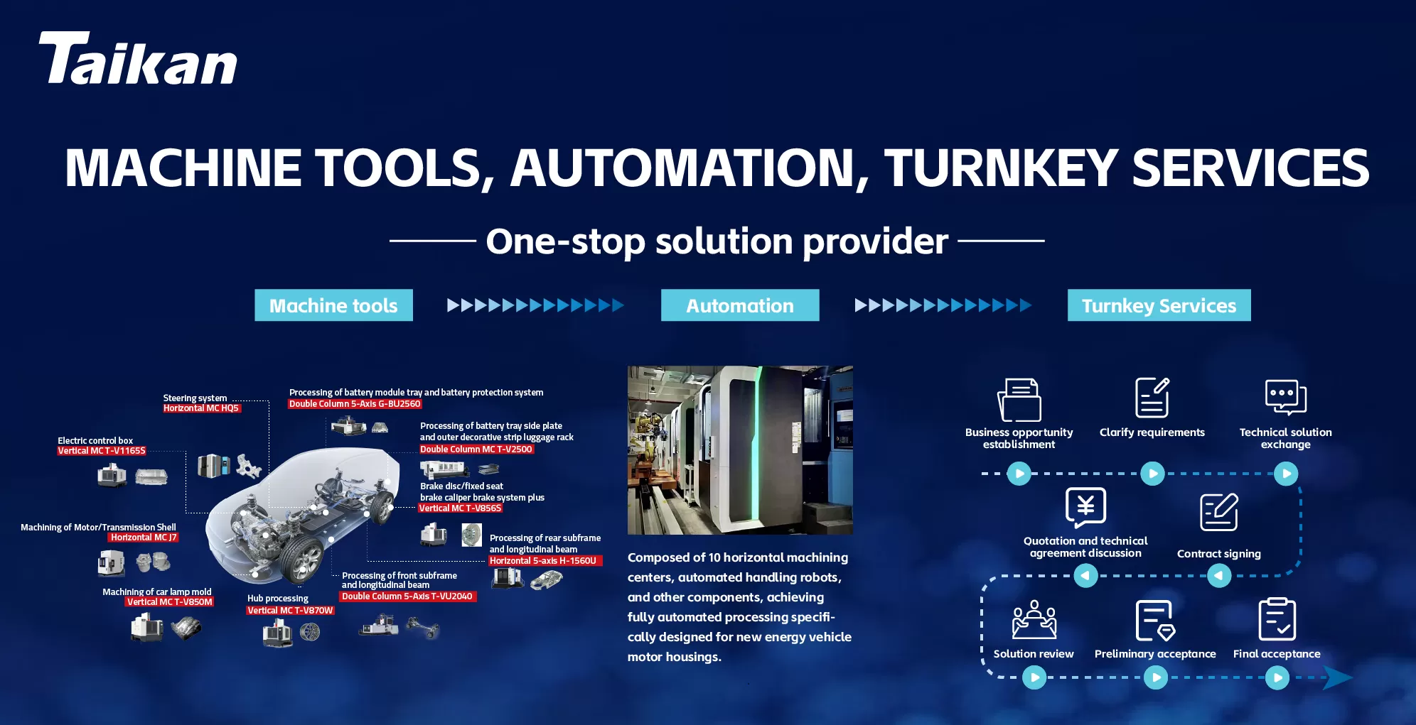 CIMT 2025 Recap: innovazione Taikan in azione! - GUANGDONG CREATE ...